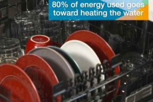 How Many Kilowatts Does A Dishwasher Use
